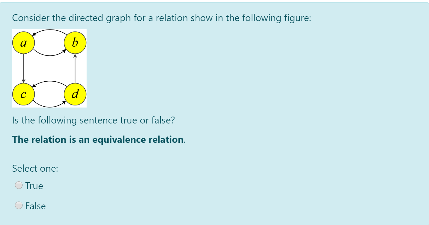 Solved Consider the directed graph for a relation show in | Chegg.com
