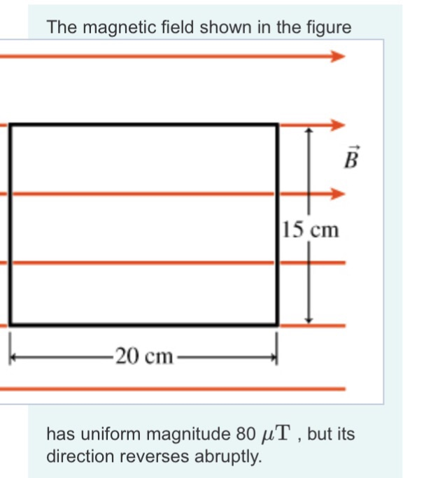 Solved The magnetic field shown in the figure 15 cm 20 cm | Chegg.com