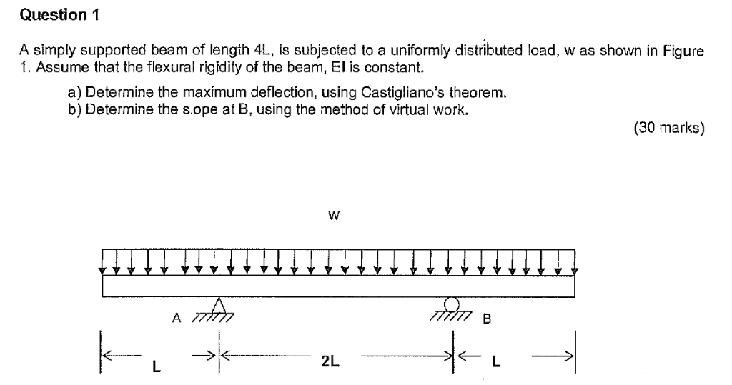 Solved Question 1 A simply supported beam of length 4L, is | Chegg.com