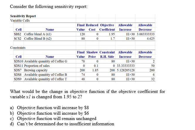 Solved Consider the following sensitivity report: | Chegg.com Solved Consider the following sensitivity report: | Chegg.com