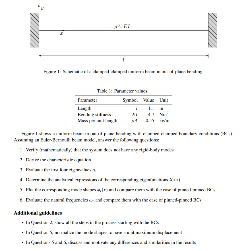 Solved Figure 1: Schematic of a clamped-clamped uniform beam | Chegg.com
