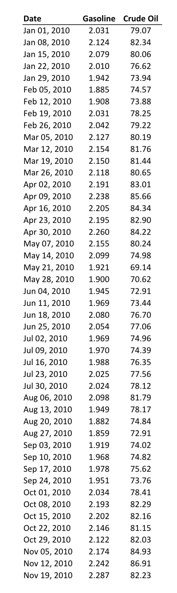 Solved What is the relationship between the price of crude | Chegg.com