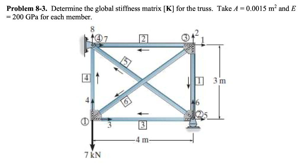 Solved Problem 8-3. Determine the global stiffness matrix | Chegg.com