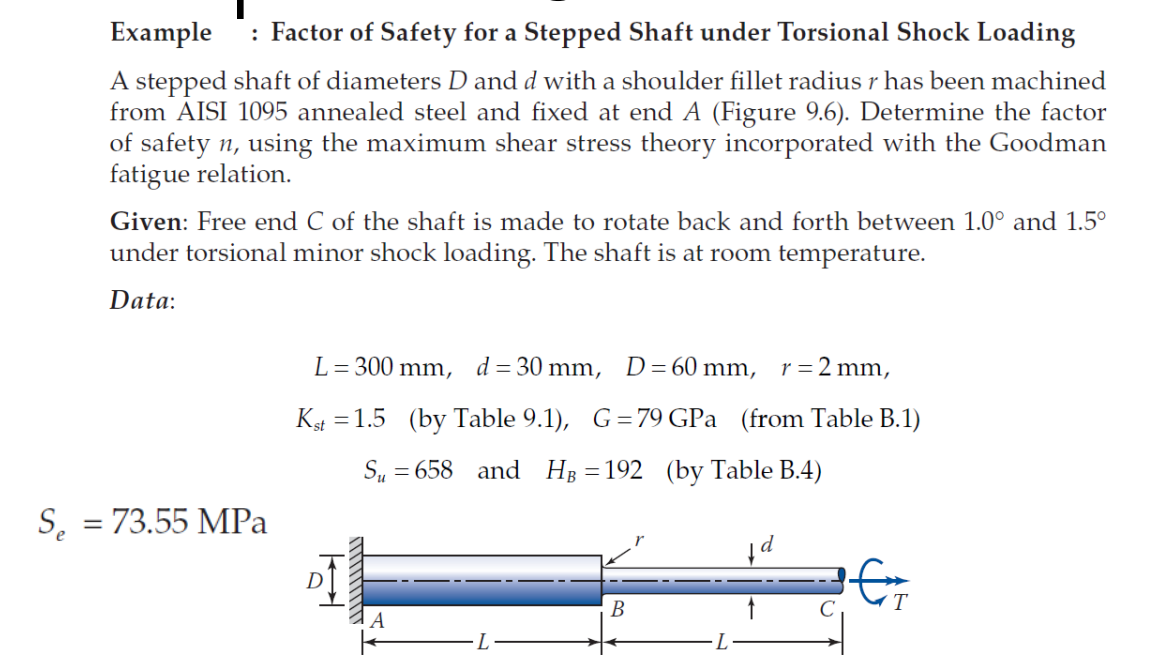 Solved Example : Factor of ﻿Safety for a Stepped Shaft under | Chegg.com