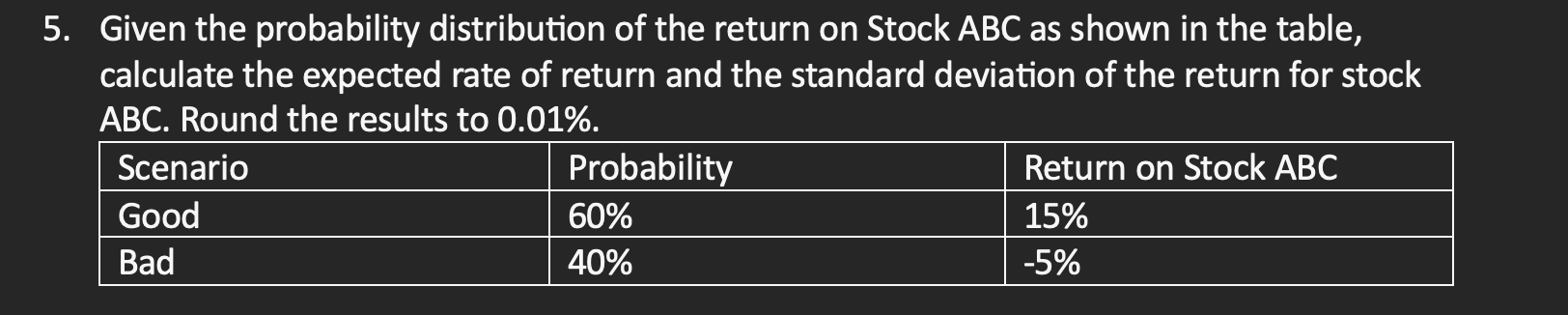Solved Given the probability distribution of the return on | Chegg.com