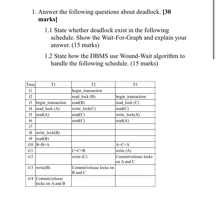 Solved 1. Answer the following questions about deadlock. [30 | Chegg.com