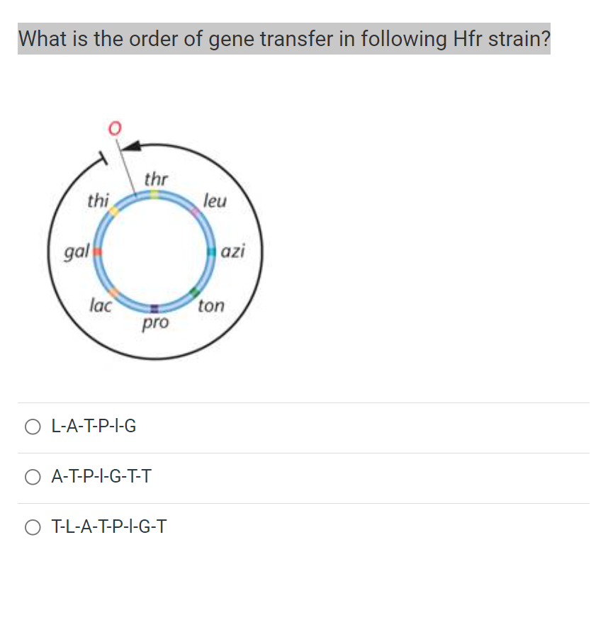 Solved What is the order of gene transfer in following Hfr | Chegg.com