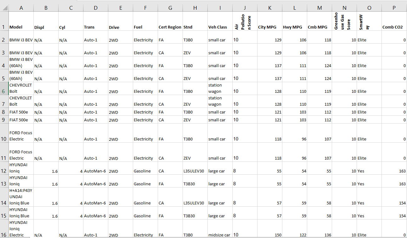 [Solved]: My car data(sheet) in the My Car Data works