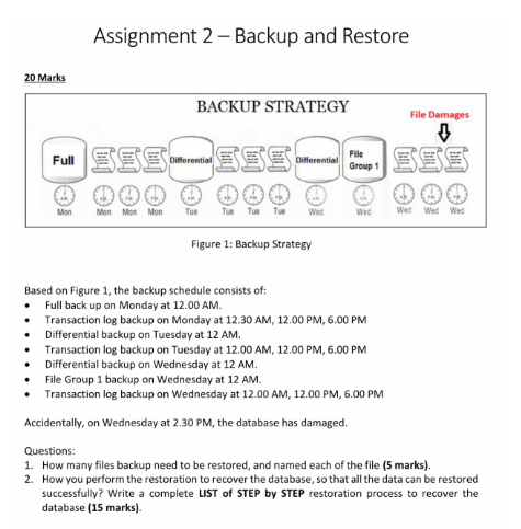 Solved Assignment 2 - Backup and Restore 20 Marks Figure 1: | Chegg.com
