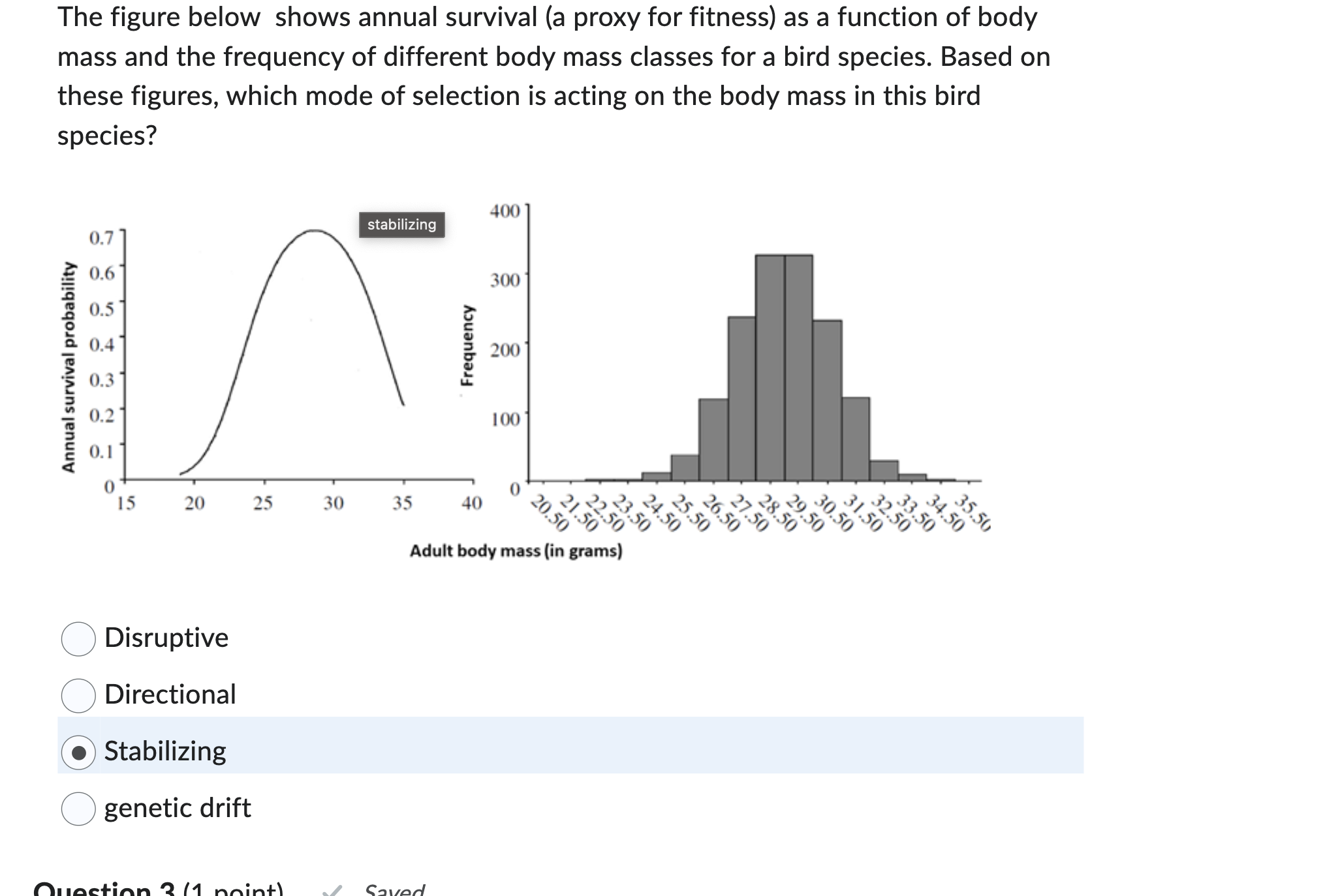 Solved The figure below shows annual survival (a proxy for | Chegg.com