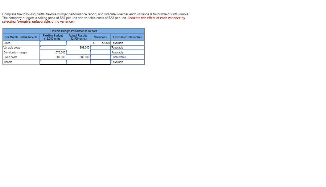 Solved Complete the following partial flexible budget | Chegg.com
