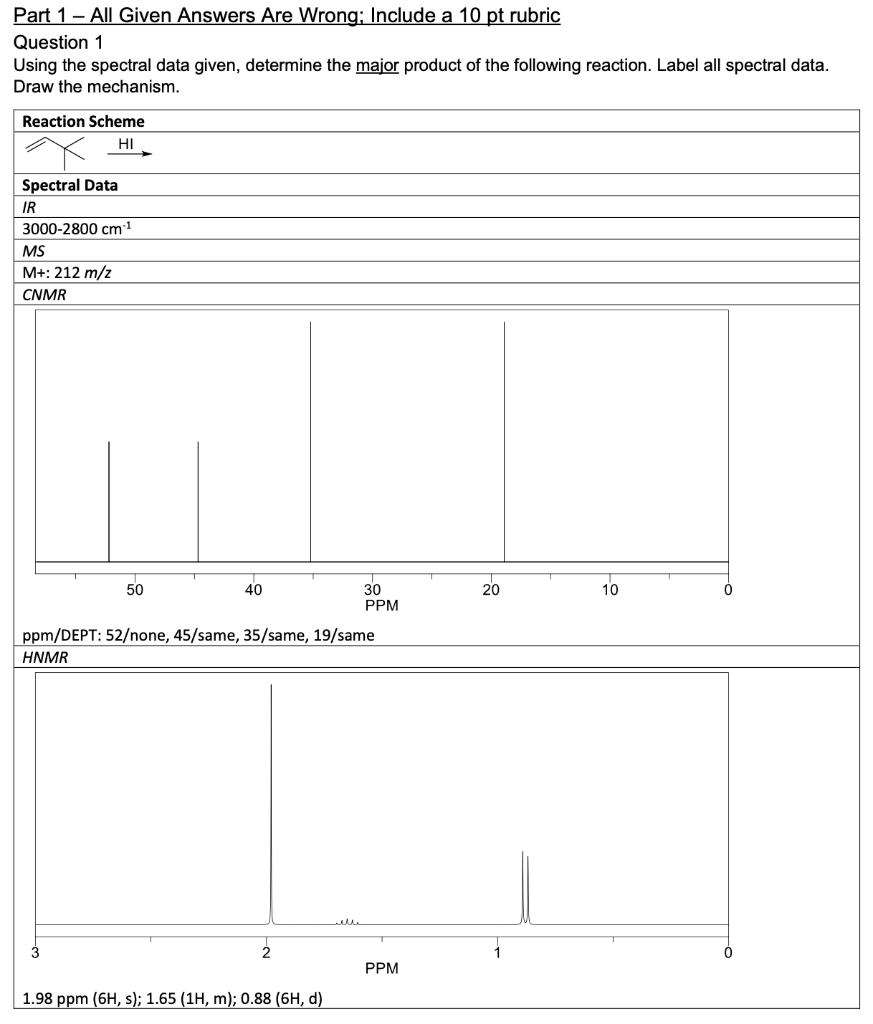 Solved Part 1 - All Given Answers Are Wrong; Include a 10 pt | Chegg.com
