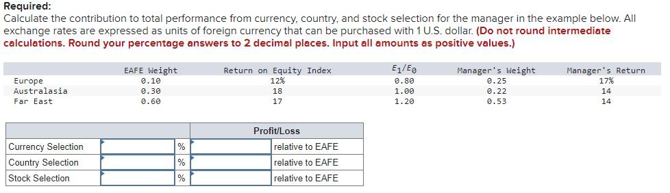 Solved Required: Calculate the contribution to total | Chegg.com