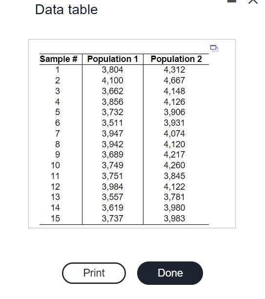 Solved Data tableThe paired samples shown in the | Chegg.com