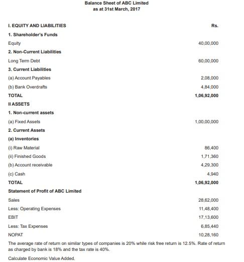 Solved Balance Sheet of ABC Limited as at 31st March, 2017 | Chegg.com
