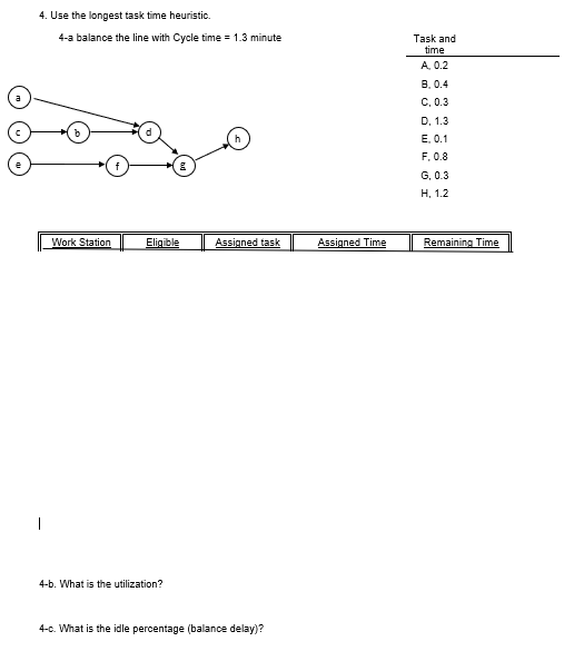 Solved 4. Use the longest task time heuristic. 4-a balance | Chegg.com