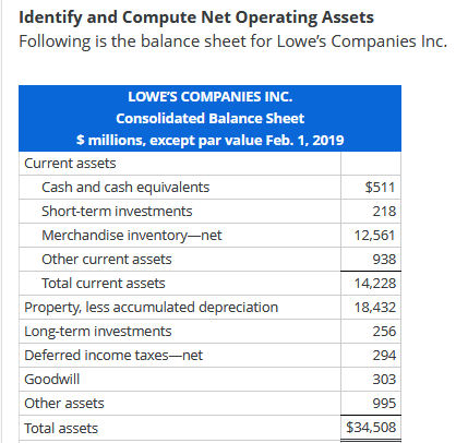 Solved Identify and Compute Net Operating Assets Following | Chegg.com