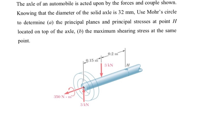 Solved The axle of an automobile is acted upon by the forces | Chegg.com