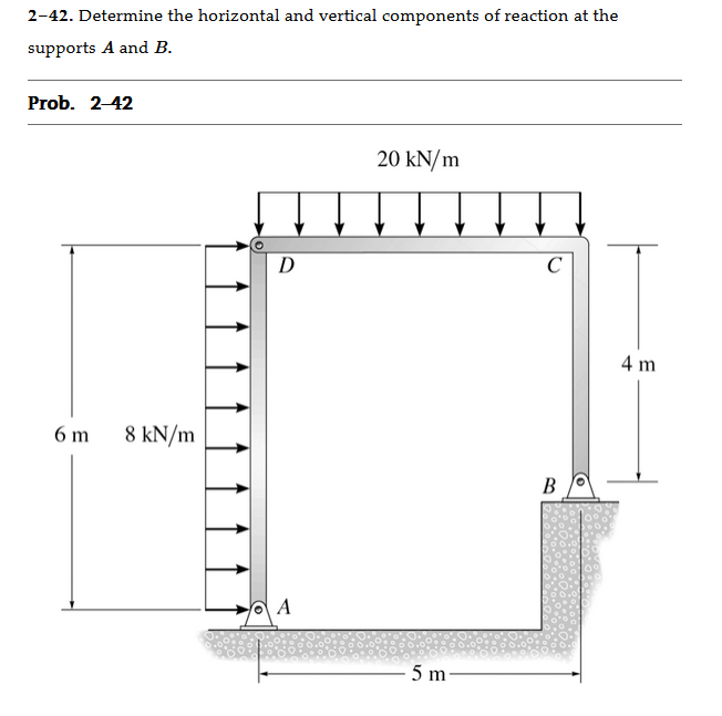Solved 2-42. Determine the horizontal and vertical | Chegg.com