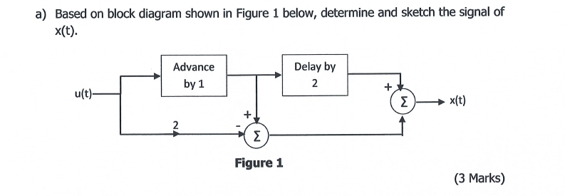 Solved a) Based on block diagram shown in Figure 1 below, | Chegg.com