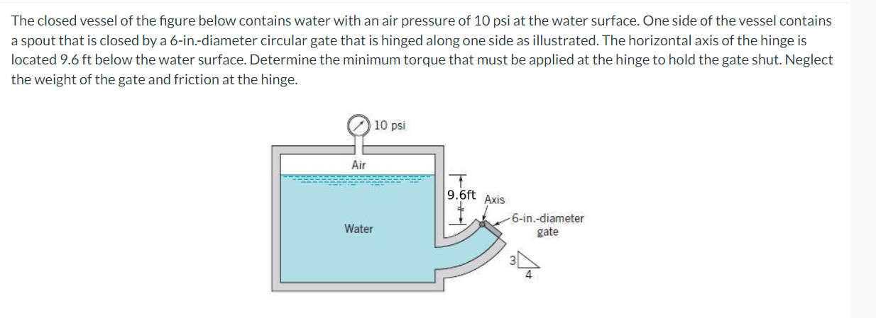 Solved The closed vessel of the figure below contains water | Chegg.com