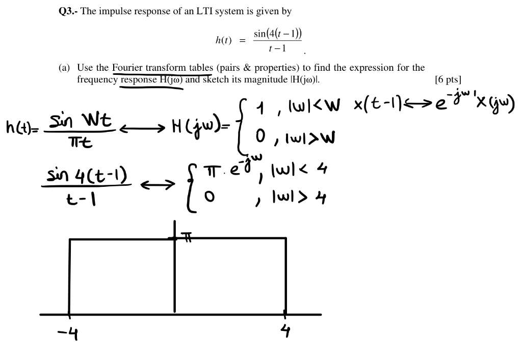 Solved Q3.- The impulse response of an LTI system is given | Chegg.com