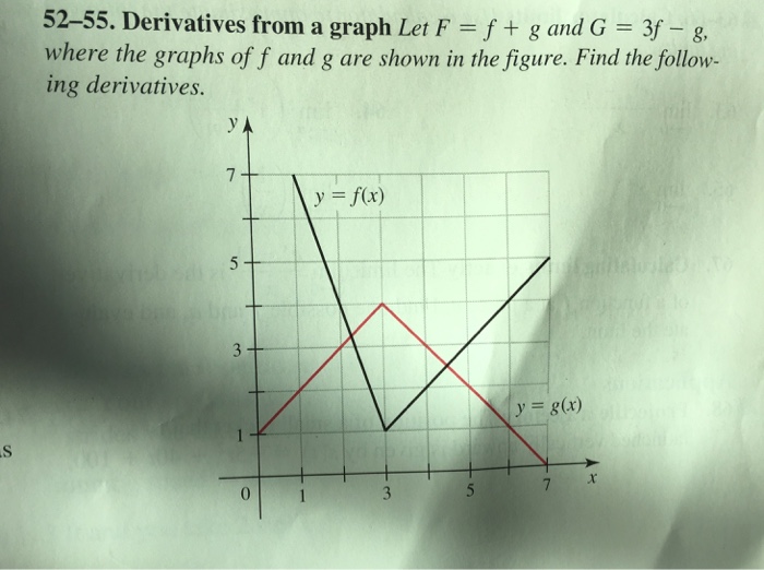 Solved Let F = f + g and G = 3f - g, where the graphs of f | Chegg.com