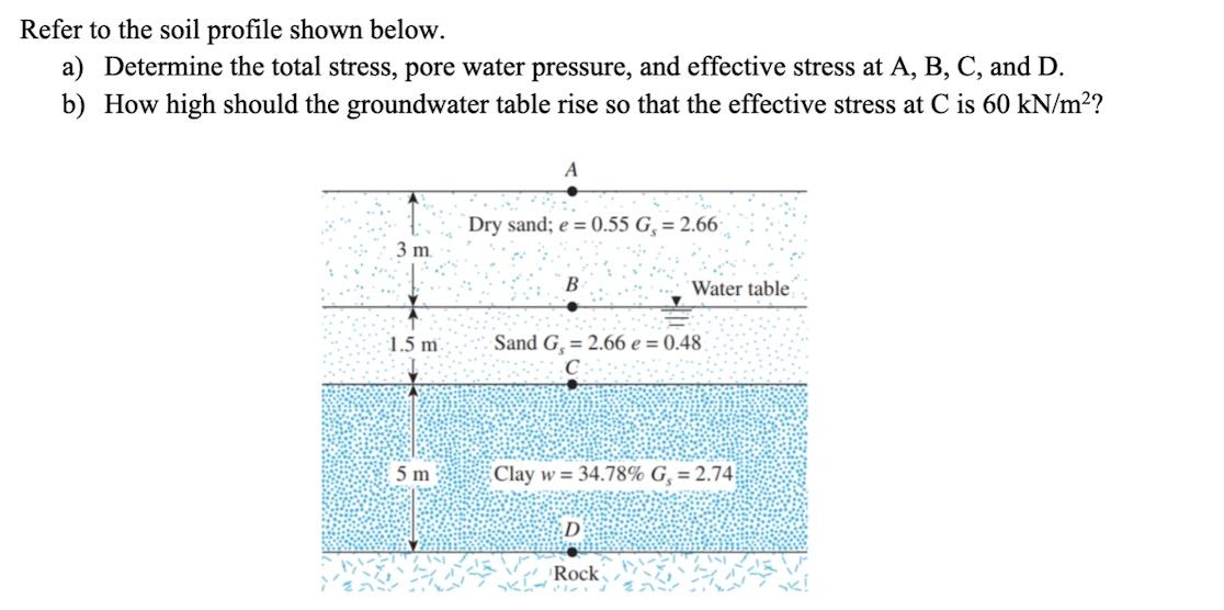 Solved Refer to the soil profile shown below. a) Determine | Chegg.com