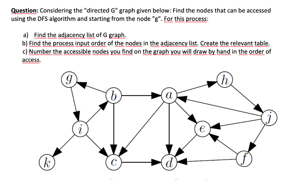 Solved Question: Considering the "directed G" graph given | Chegg.com