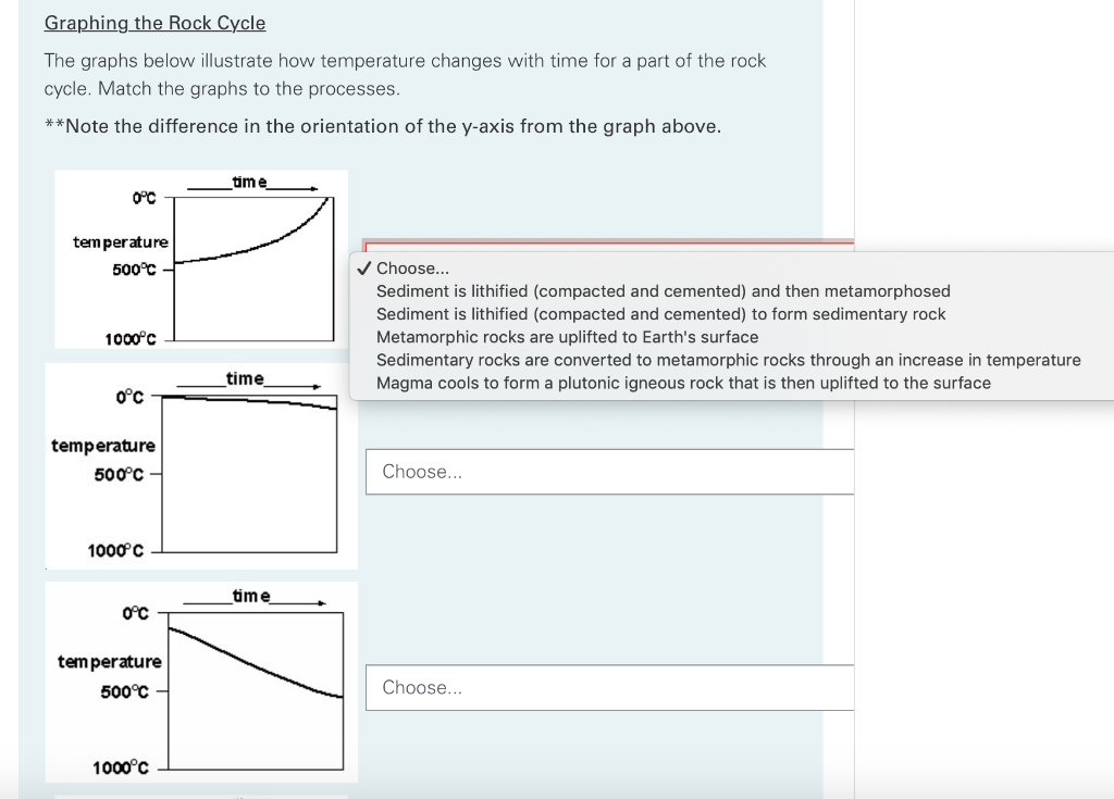 Solved Graphing the Rock Cycle The graphs below illustrate | Chegg.com