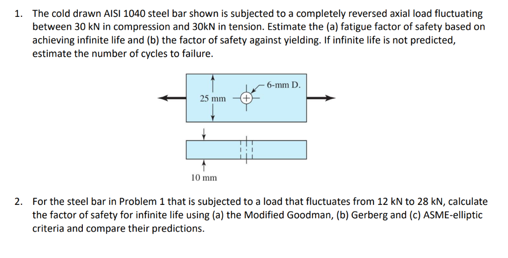 Solved The cold drawn AISI 1040 steel bar shown is subjected | Chegg.com