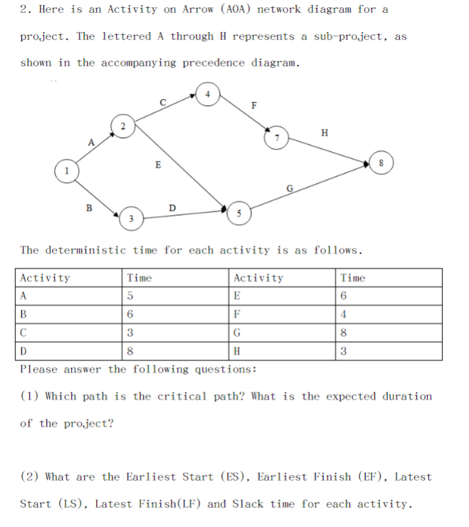 Solved 2. Here is an Activity on Arrow (AOA) network diagram | Chegg.com