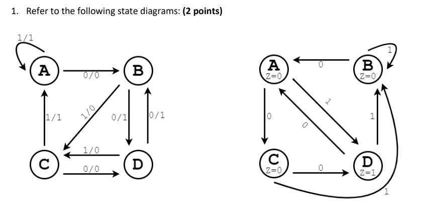 Solved 1. Refer to the following state diagrams: (2 | Chegg.com
