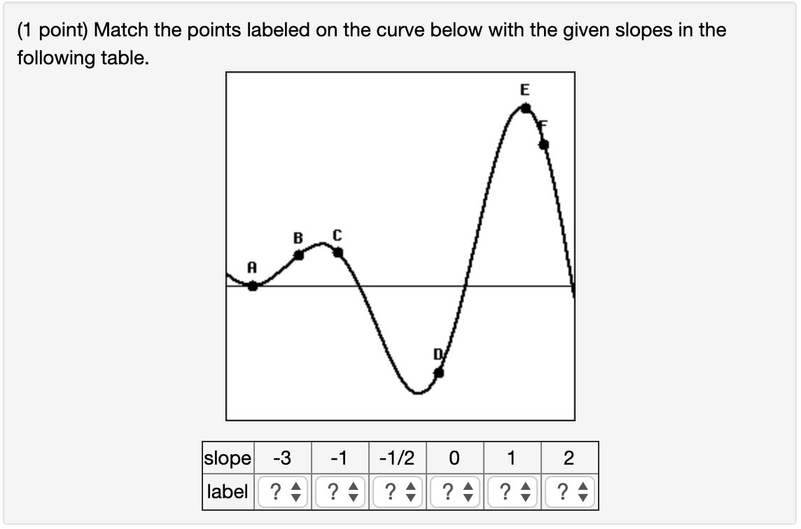 Solved (1 point) Match the points labeled on the curve below | Chegg.com Solved (1 point) Match the points labeled on the curve below | Chegg.com