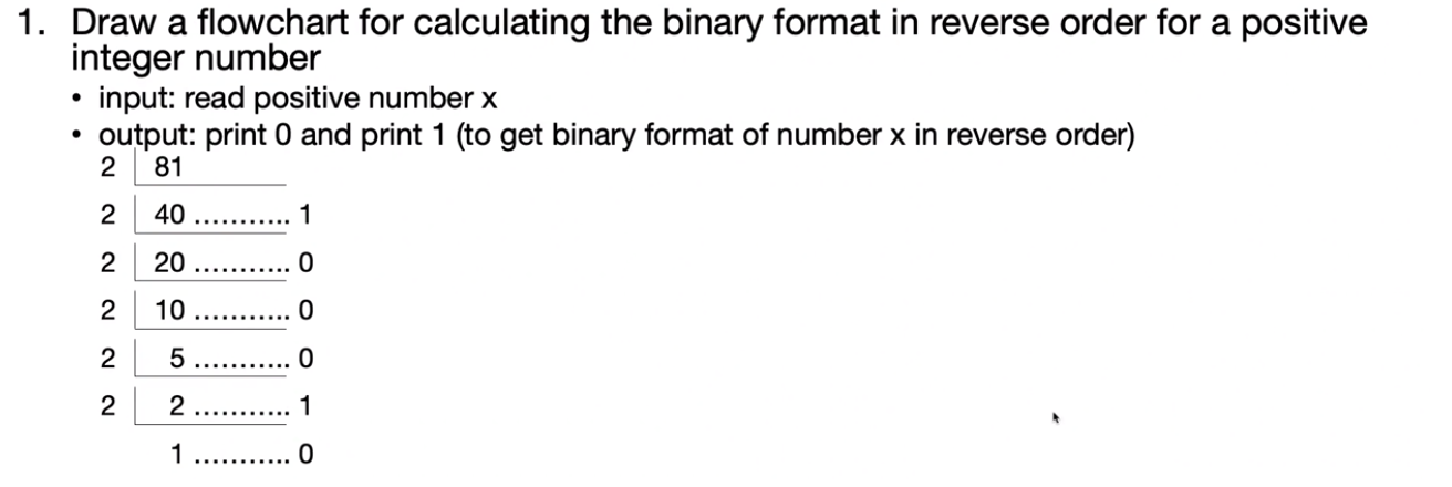 Solved 1. Draw a flowchart for calculating the binary format | Chegg.com