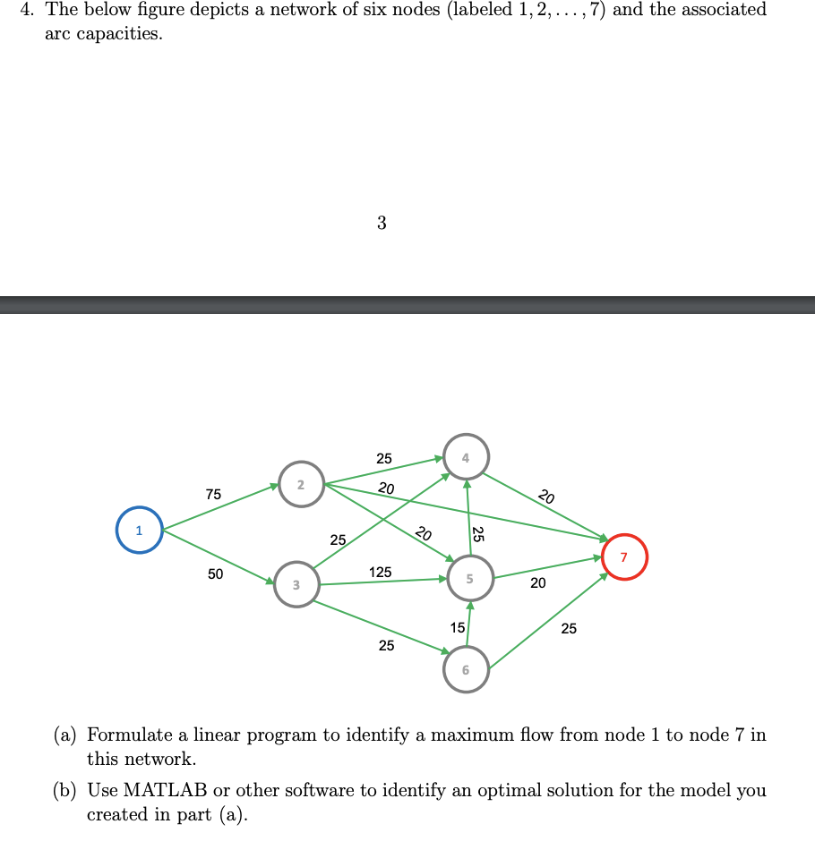 4. The below figure depicts a network of six nodes | Chegg.com
