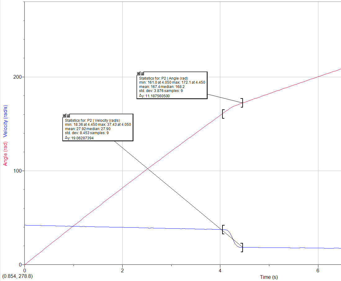 Solved Inelastic collision Using the values from Graph, | Chegg.com