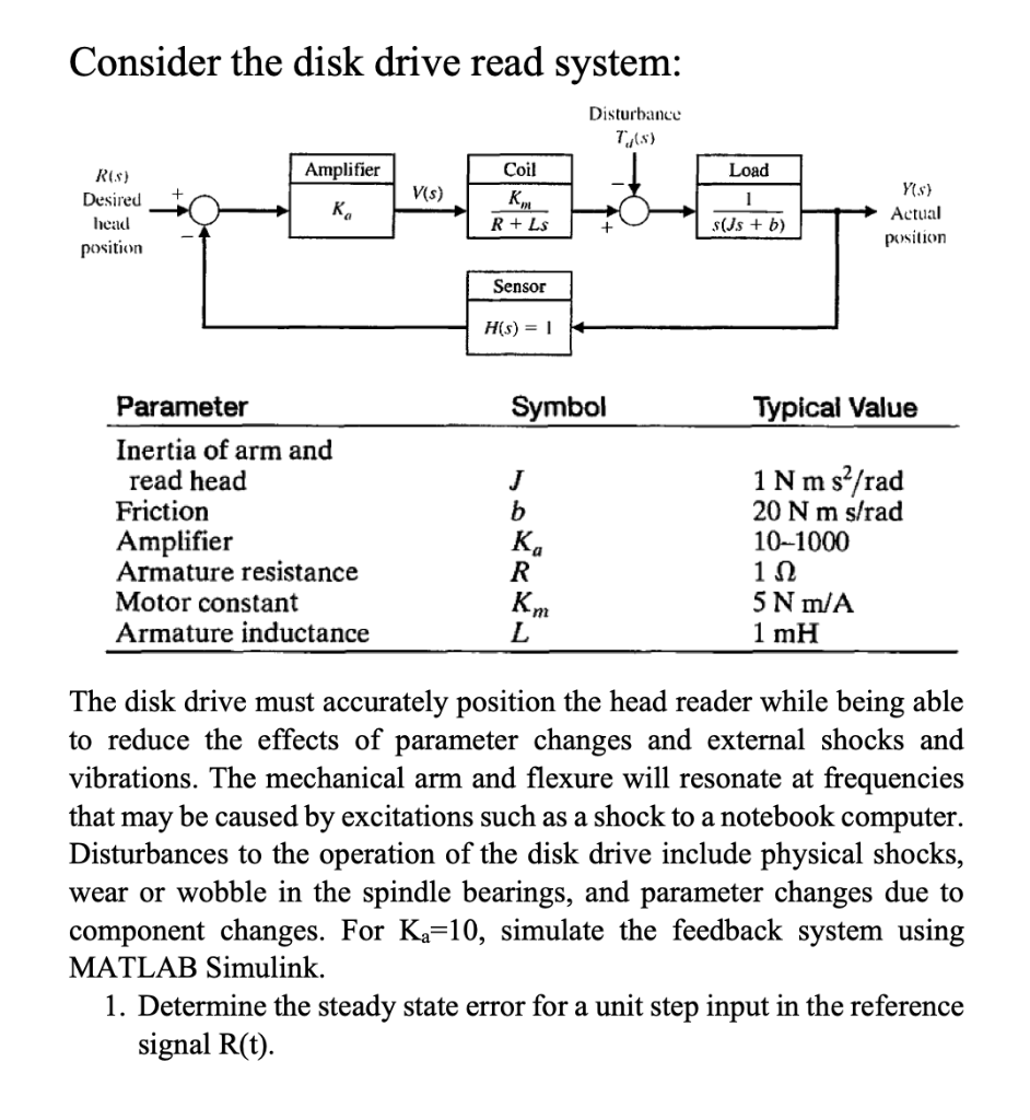 Consider the disk drive read system: The disk drive | Chegg.com