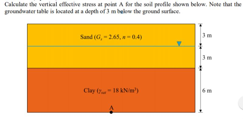 Solved Calculate the vertical effective stress at point A | Chegg.com