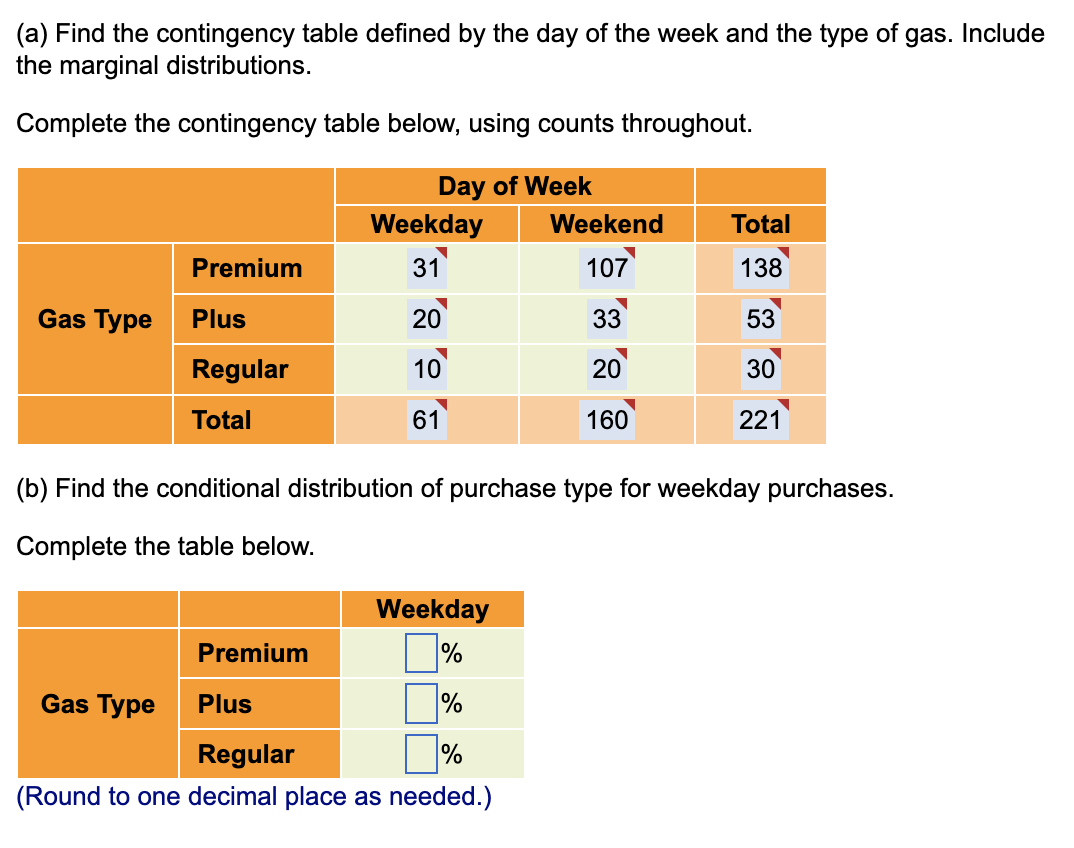 Solved (a) Find the contingency table defined by the day of | Chegg.com
