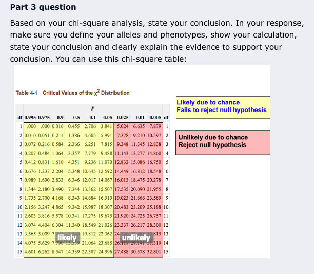 Solved New fruit fly cross - Part 1 information A newly | Chegg.com