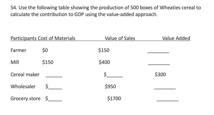 Solved Use the table below for questions 49 and 50 Year 1 2 | Chegg.com