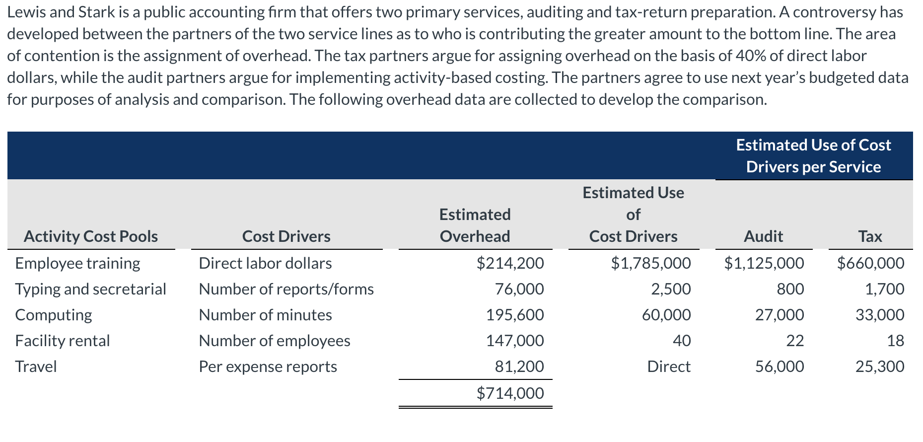 Solved (51) Using activity-based costing, prepare a schedule | Chegg.com