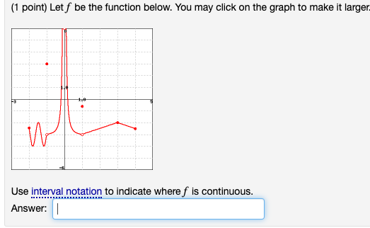 Solved (1 point) Let f be the function below. You may click | Chegg.com