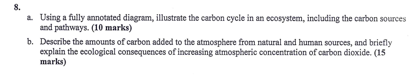 Solved a. Using a fully annotated diagram, illustrate the | Chegg.com