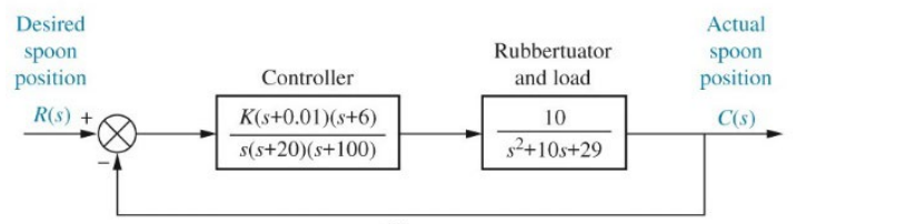 Solved Calculate Steady State Errors For Inputs Inputs 6083