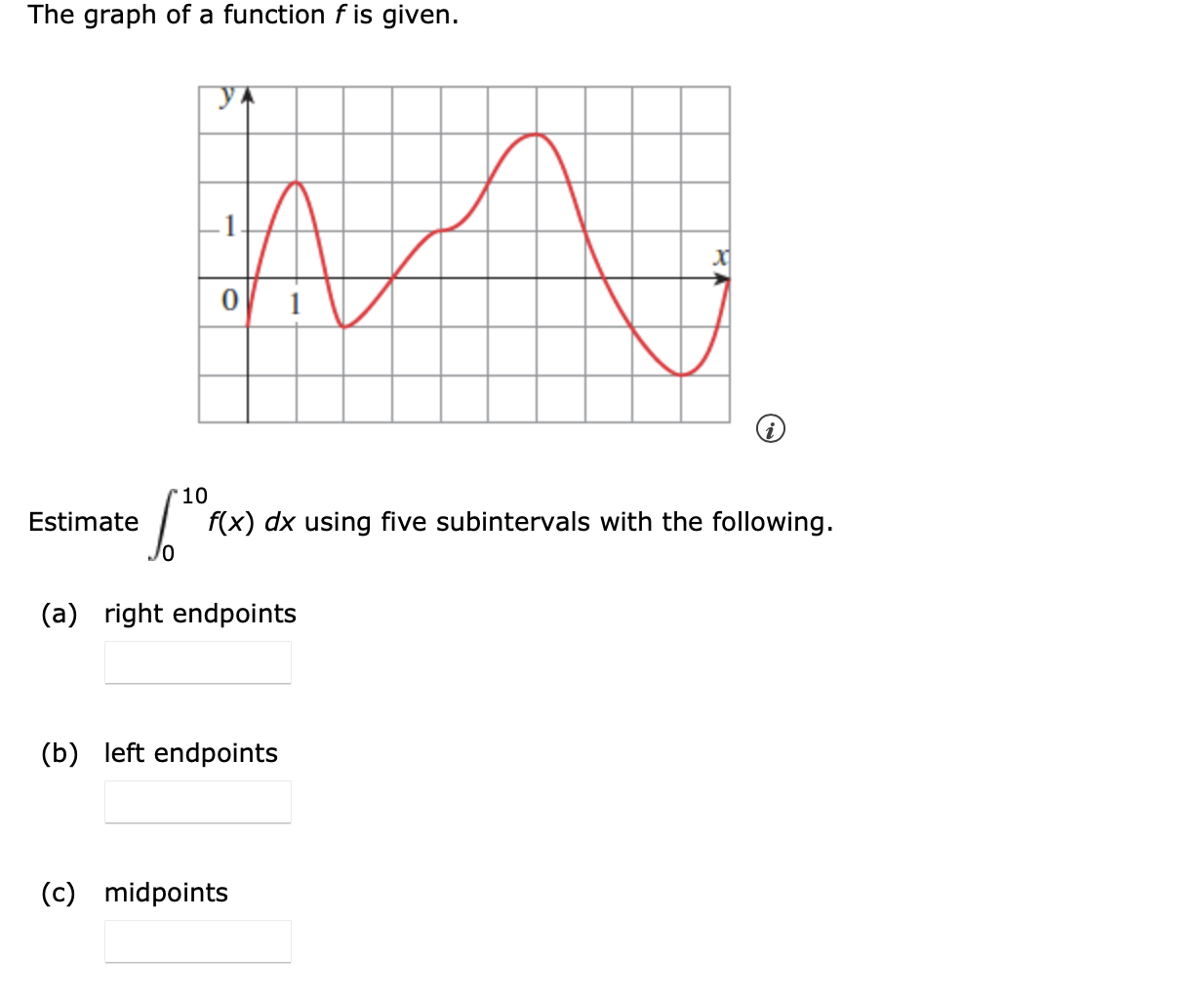 Solved The graph of a function f is given. Estimate | Chegg.com