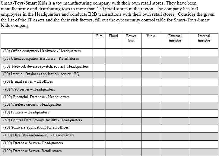 USE THE FOLLOWING CONTROL ITEMS 1. Disaster | Chegg.com