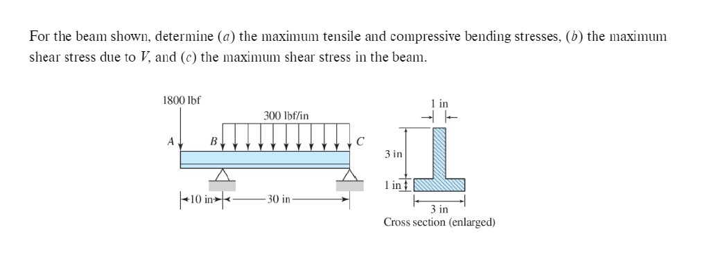 Solved For the beam shown, determine (a) the maximum tensile | Chegg.com