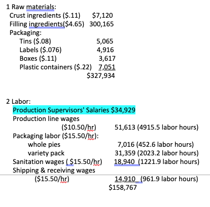 Complete an example job cost sheet using the | Chegg.com